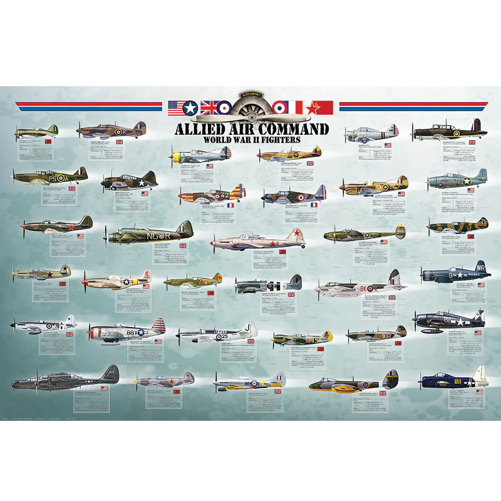 Allied Air Command Fighters Poster | Eurographics – MightyToy