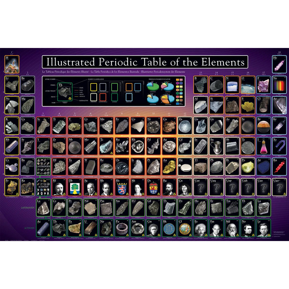Illustrated Periodic Table of the Elements Poster | Eurographics ...
